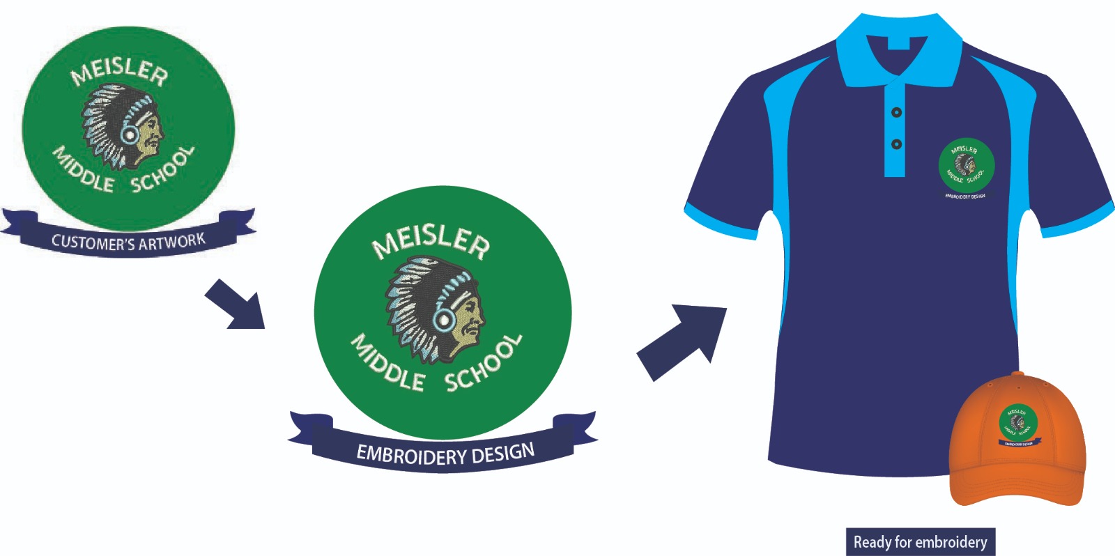 Stitch Stack – Embroidery Digitizing & Vector Art Services